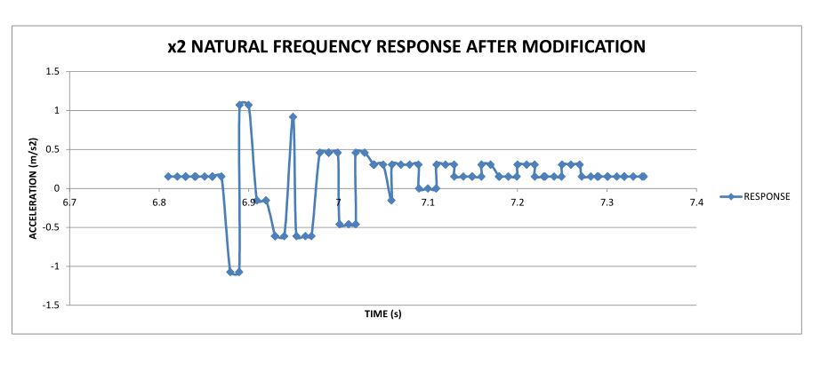 X2 Mini Mill – thecogwheel