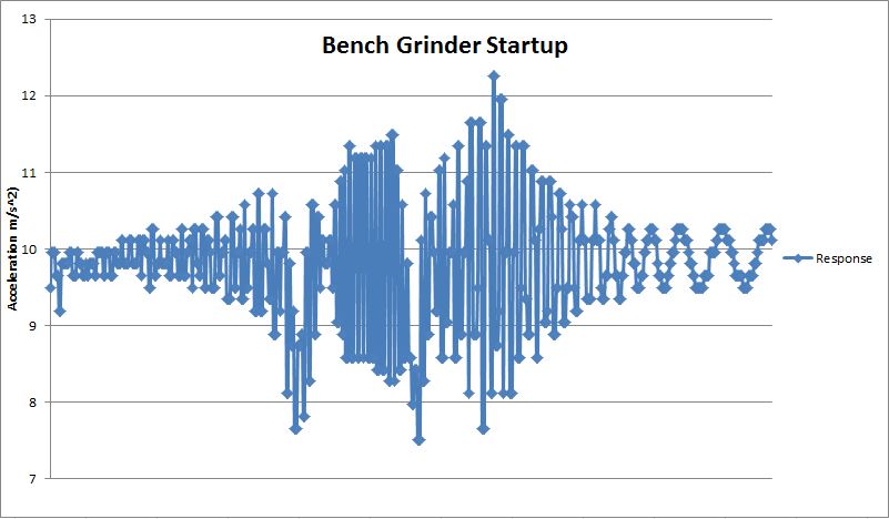 Bench Grinder Balancing with a Smart Phone – thecogwheel